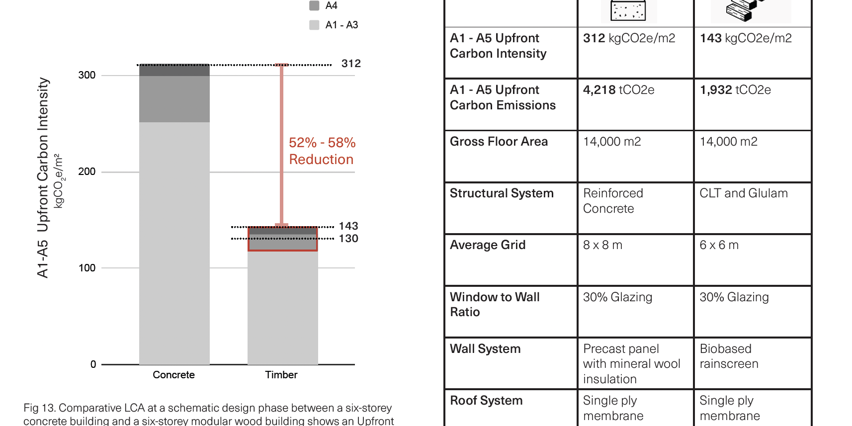 Benefits of Modular and Prefabricated Wood Construction – Assembly